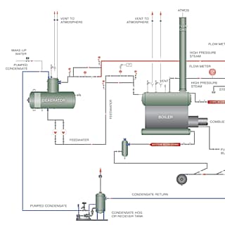 Swagelok Steam Optimization | Swagelok
